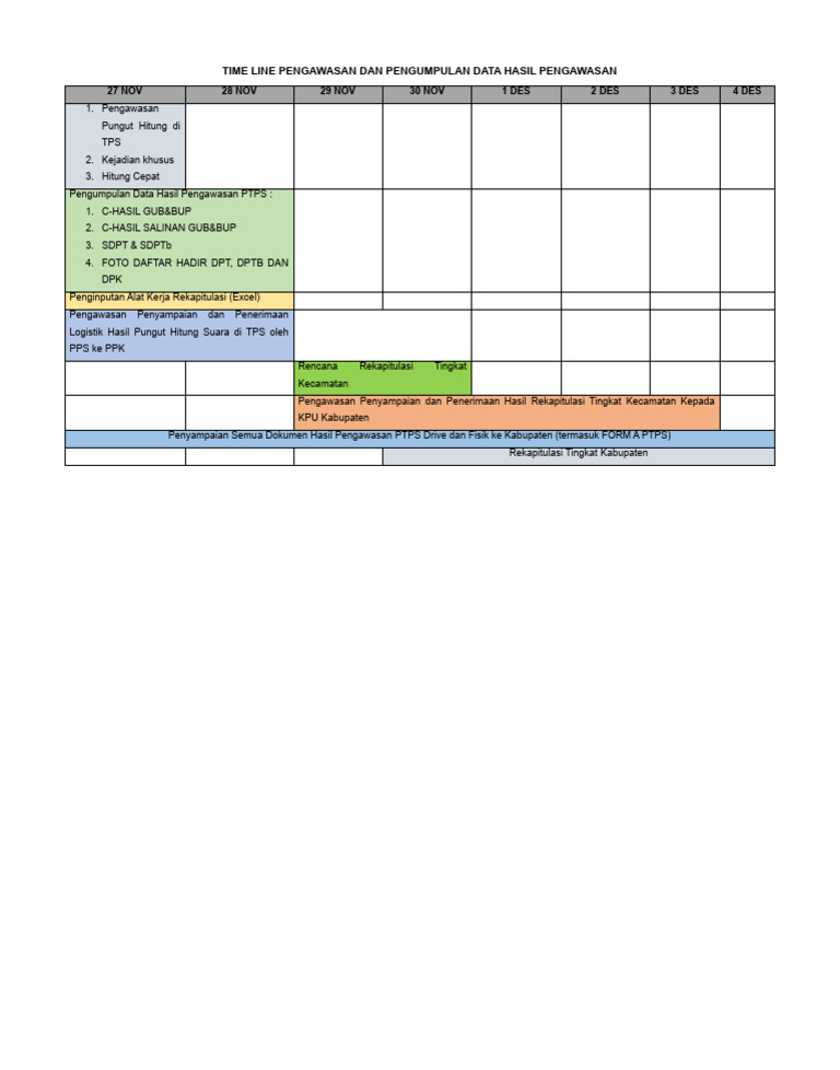 TIME LINE PENGAWASAN DAN PENGUMPULAN DATA HASIL PENGAWASAN | PDF