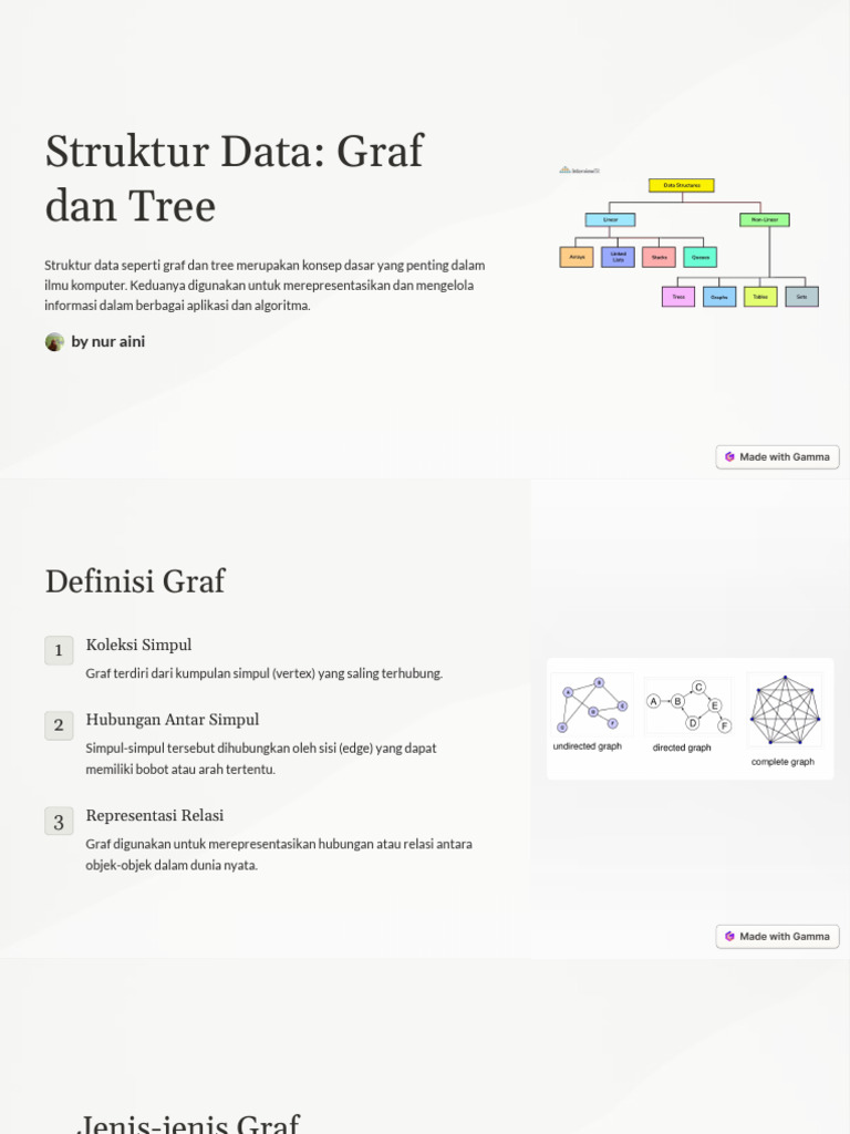 Struktur-Data-Graf-dan-Tree | PDF