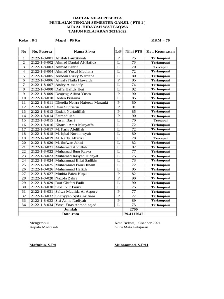 Format Nilai PTS Ganjil TP 2021-2022 - 8-1 | PDF