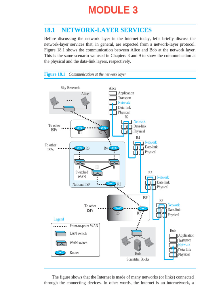 New Updated BCS502 Module 3 Textbook | PDF | Internet Protocols | Computer Network