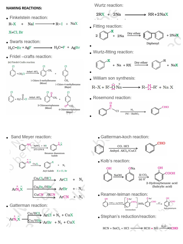 naming reaction | PDF