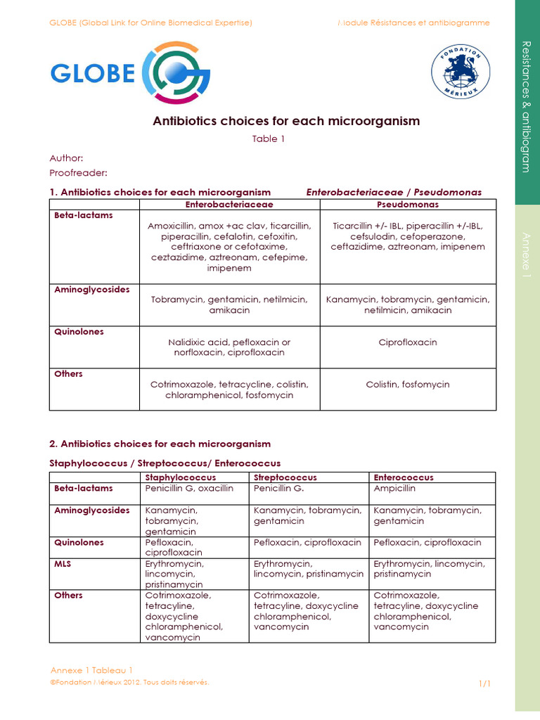 antibiogram-c3-choosing-atb-soaked-disk | PDF | Biocides | Antibiotics