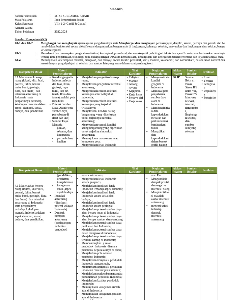 Silabus IPS Kelas 7 (8 Kolom) | PDF