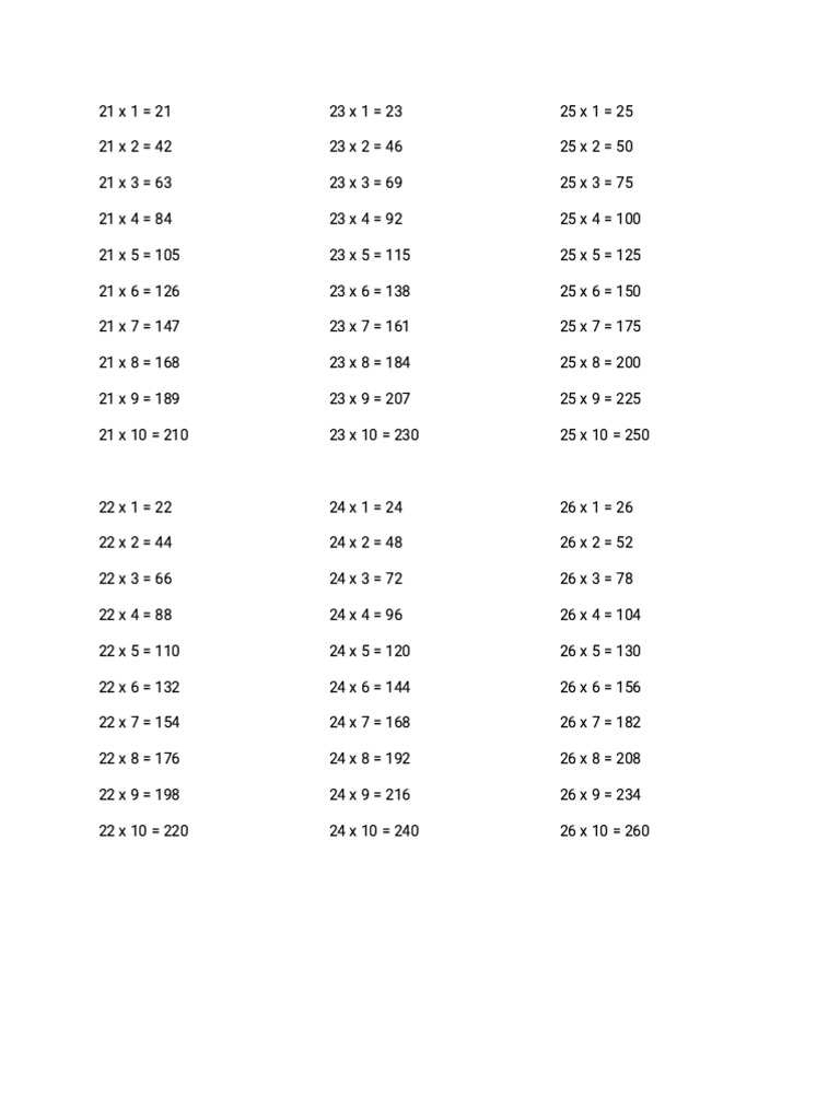 Multiplication Table | PDF