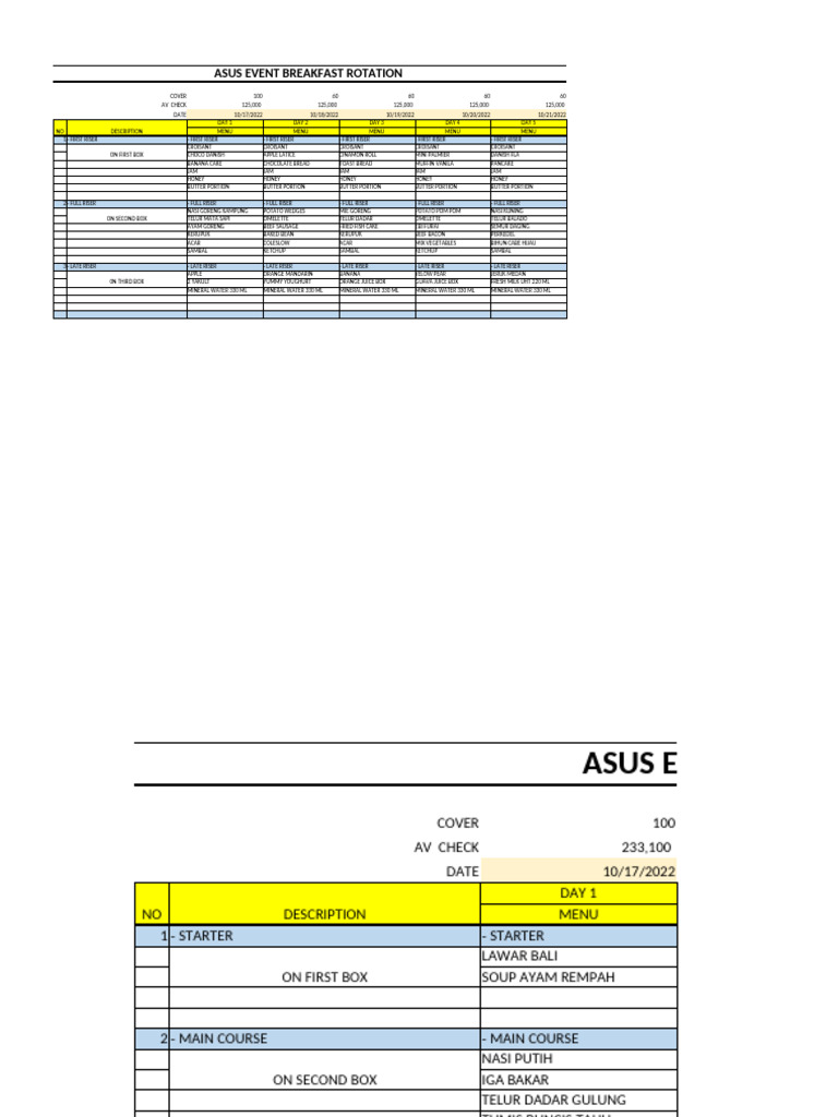 ASUS Menu Summary Update 10.5.22 | PDF | Indonesian Cuisine | Foods
