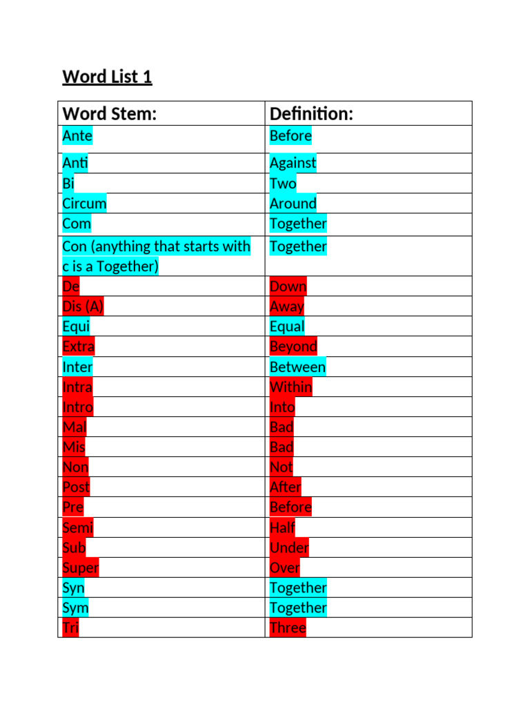Word List 1 | PDF