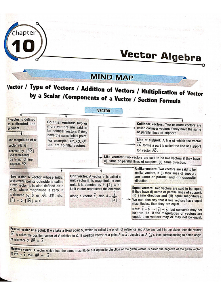Vector Algebra | PDF