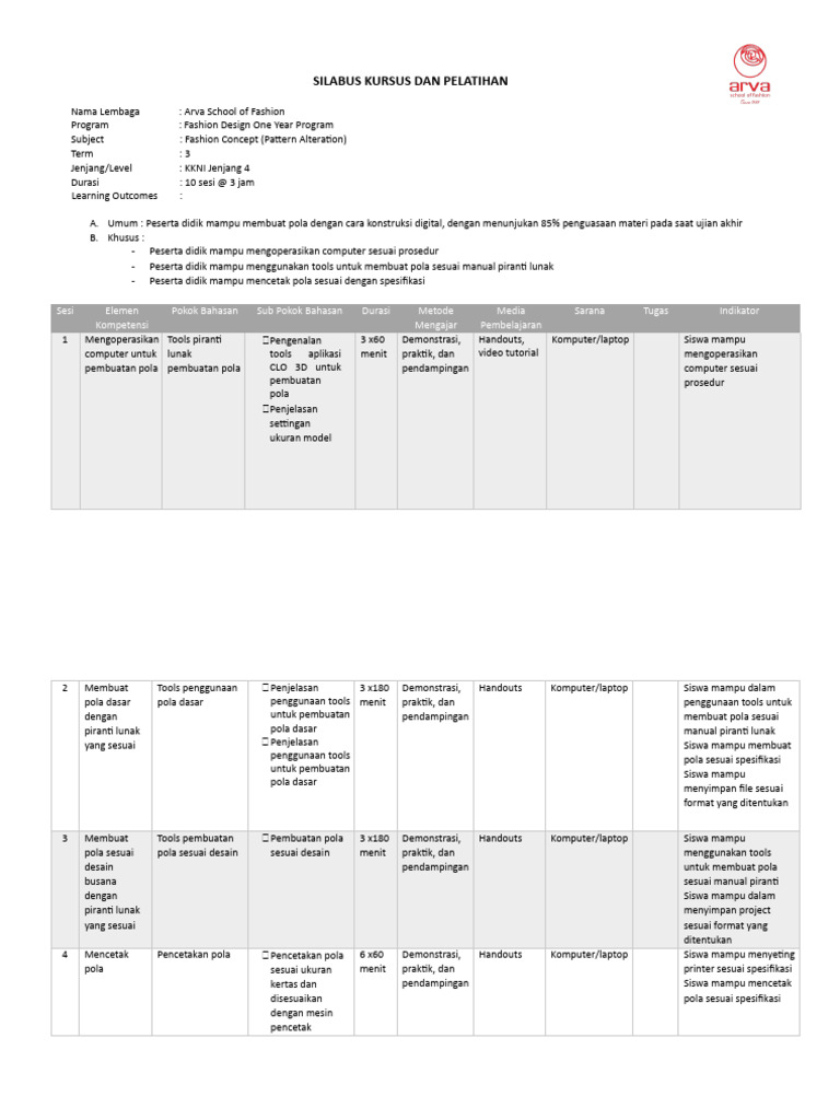 TUGAS PENGEMBANGAN SILABUS | PDF
