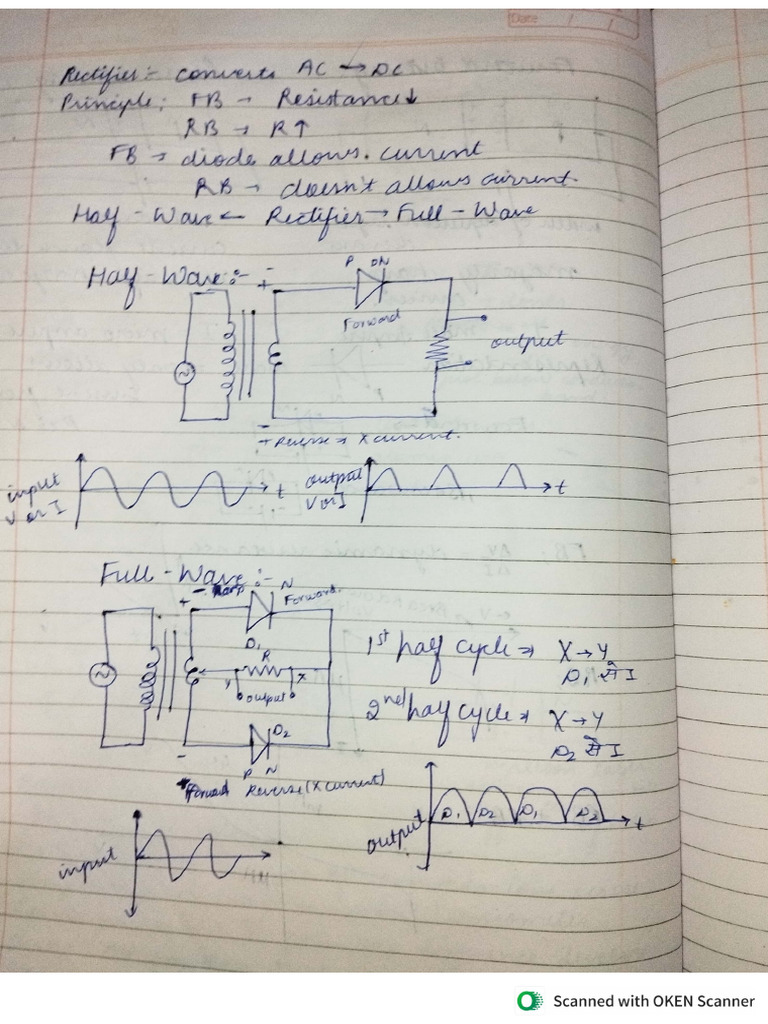 Rectifier Short Notes Including Half and Full Wave Rectifier Class 12th ...