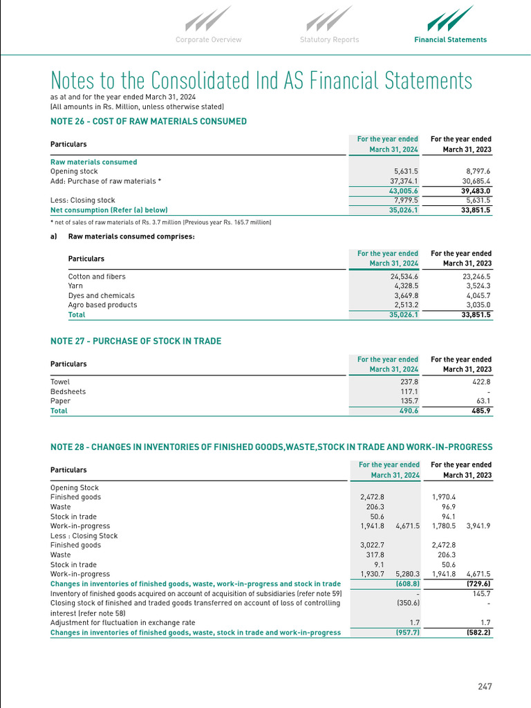 Purchase of Raw Material 1 | PDF | Inventory | Stocks
