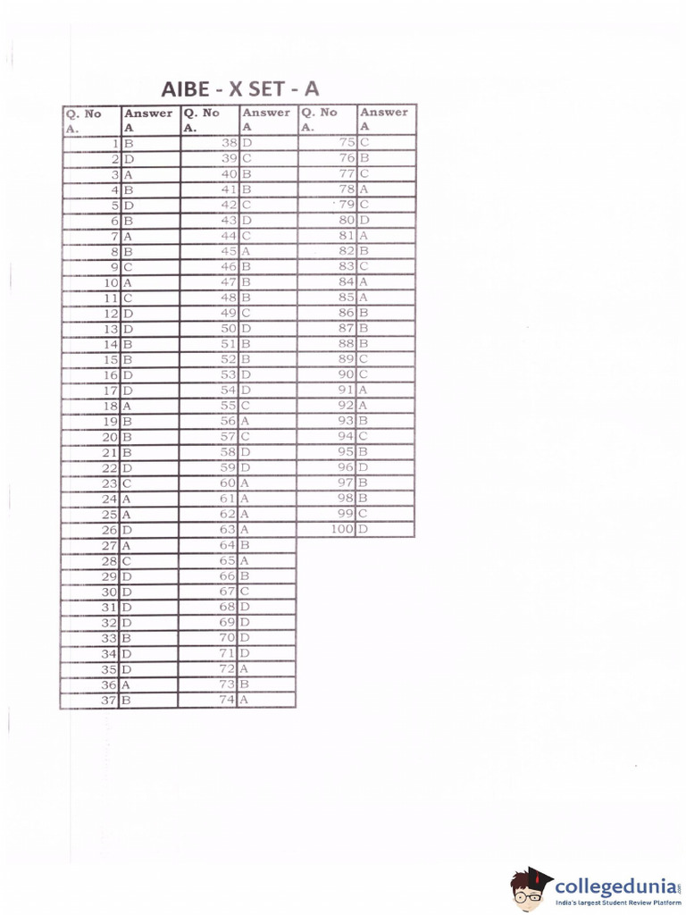 AIBE_10_Answer_Key_Set_A__29d010b65aad3d0bf125312bc1cf5a5b | PDF