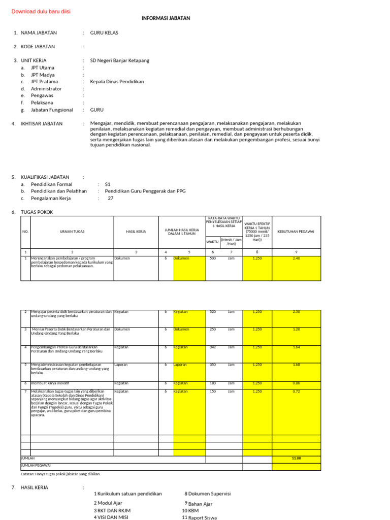 Anjab Guru Kelas 2024 | PDF