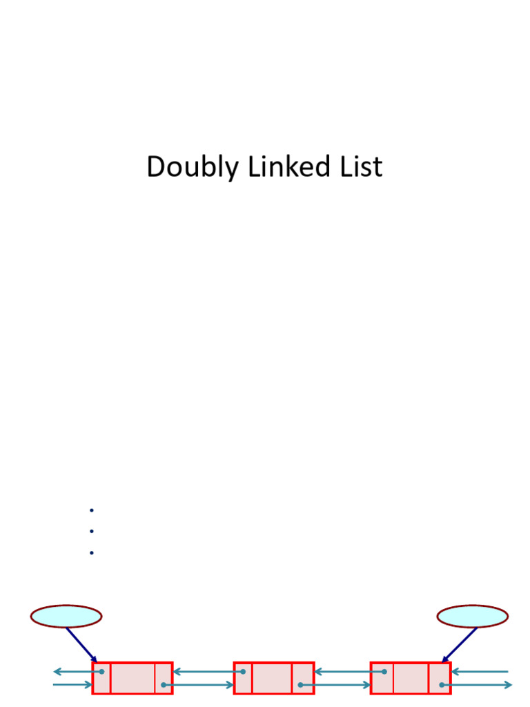 Doubly Linked List | PDF | Pointer (Computer Programming) | Data Doubly Linked List | PDF | Pointer (Computer Programming) | Data