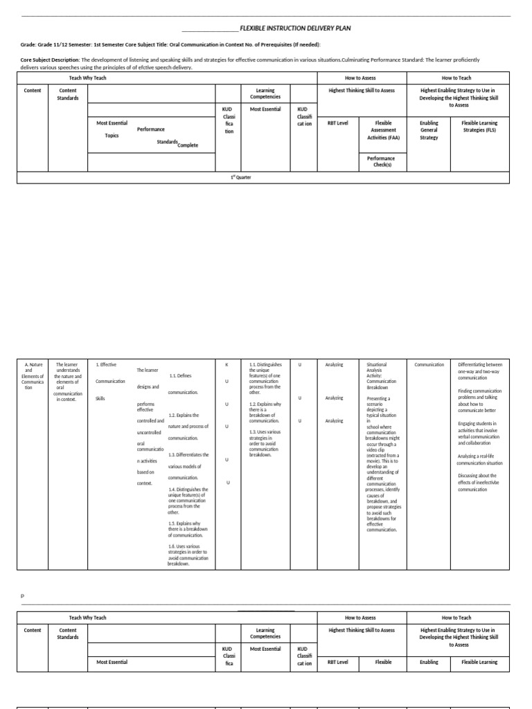 Oral Communication Sample FIDP v. 2024 | PDF | Learning | Communication