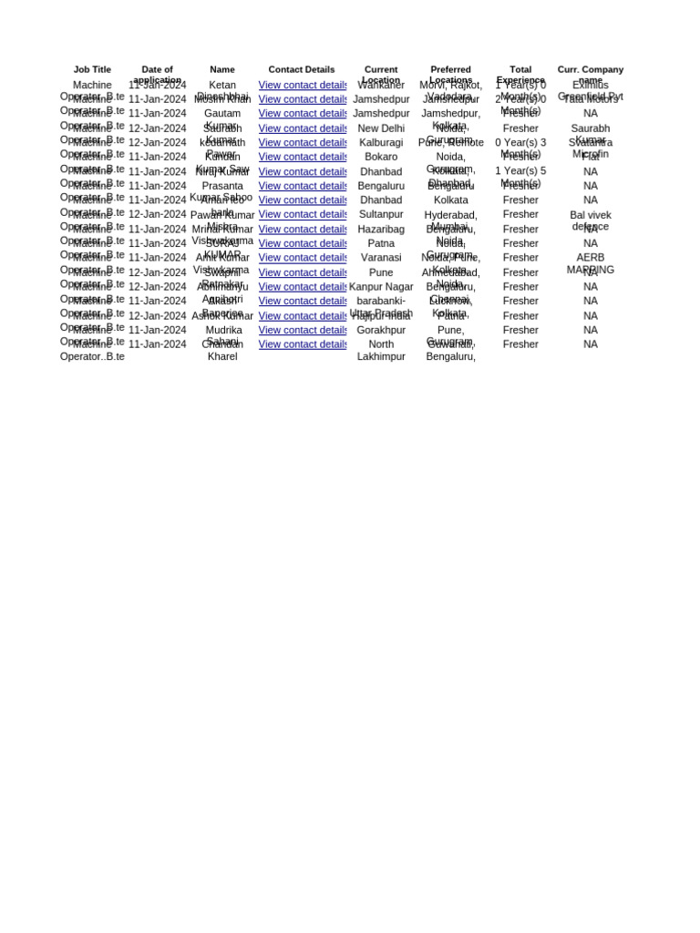 Job Applications for Machine Operators | PDF | Engineering