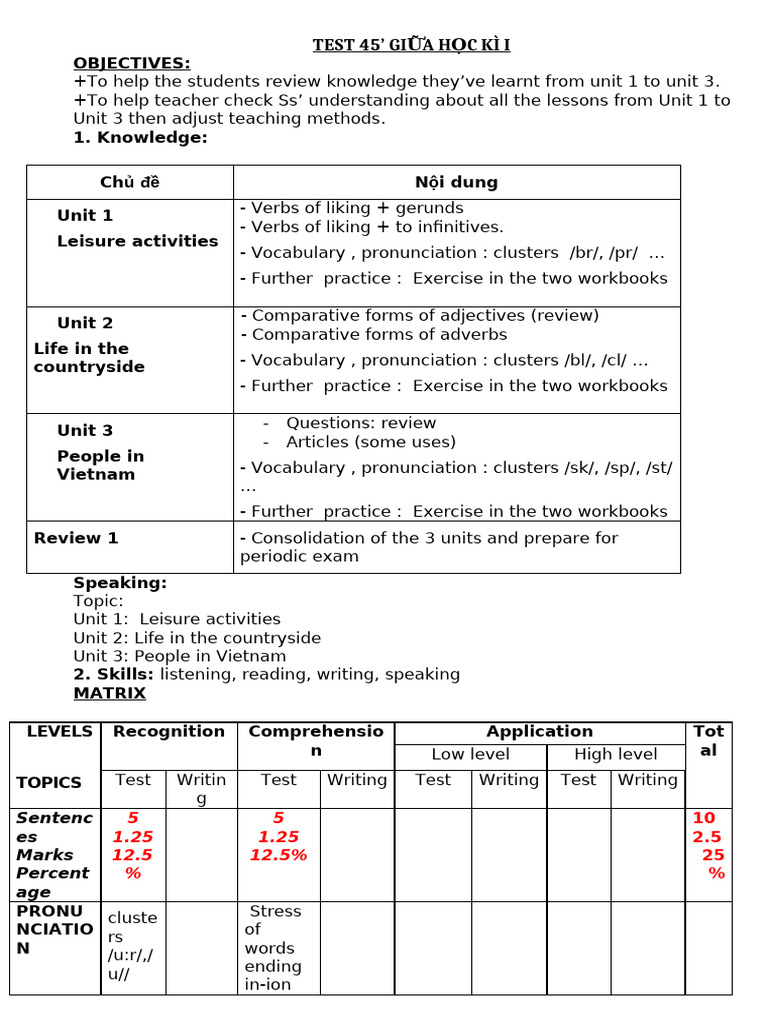 Review Test for English Units 1-3 | PDF | Syntax | Linguistic Morphology