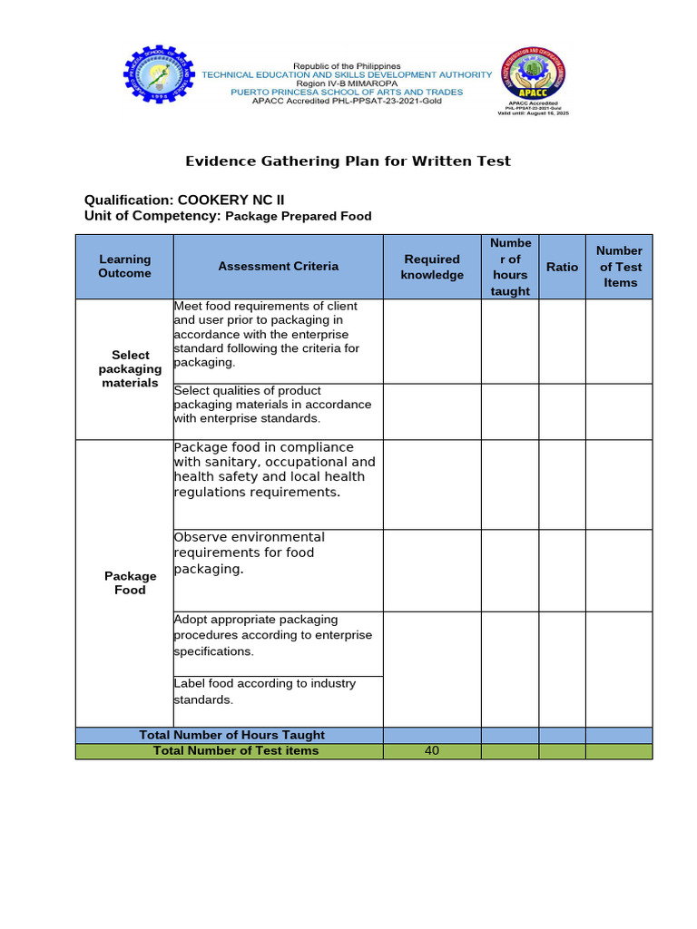 1 Evidence Gathering Tool For Written Test | PDF