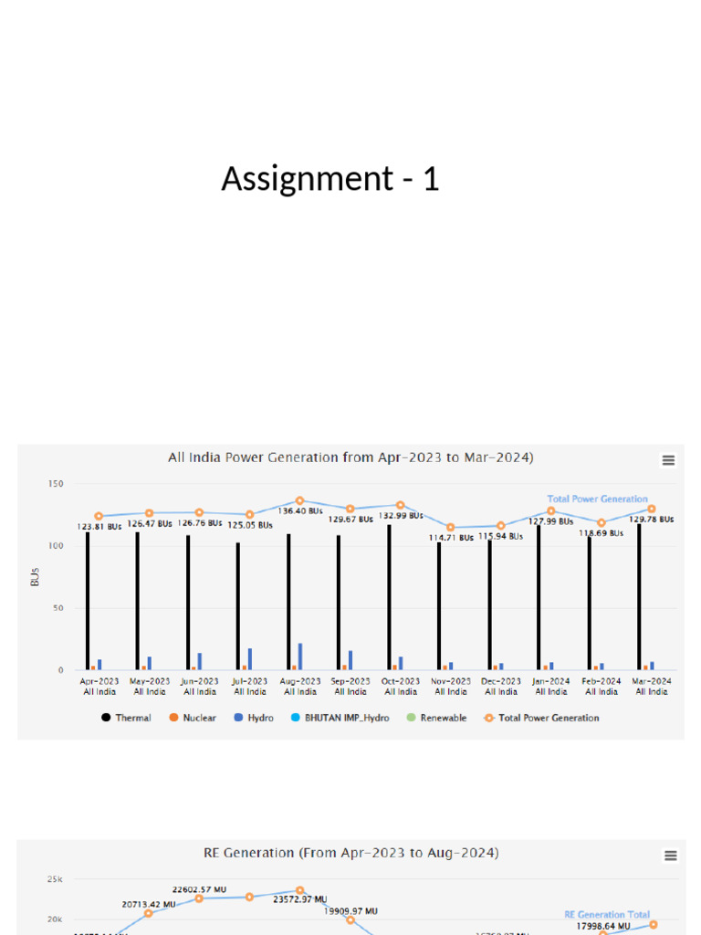 Assignment 3 (Pankaj Bhagat) | PDF | Hydroelectricity | Sustainable Development