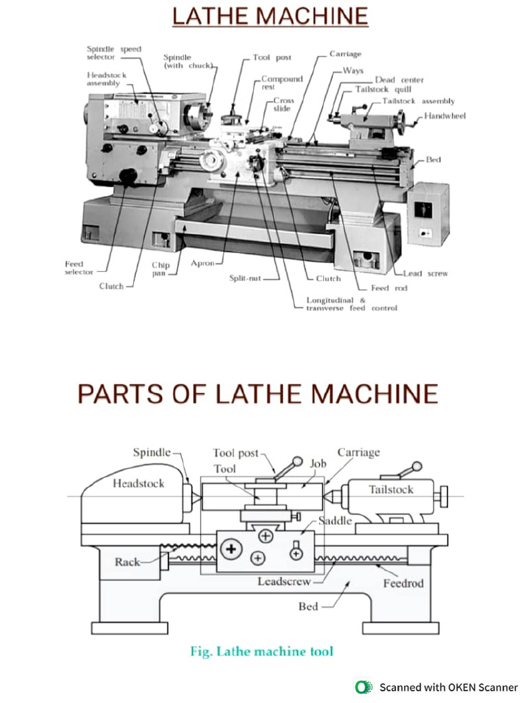 Machine Tools | PDF