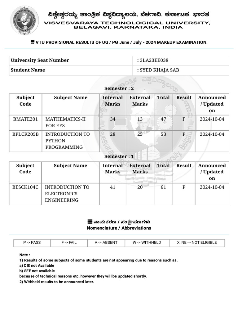 VTU Result 2024 | PDF