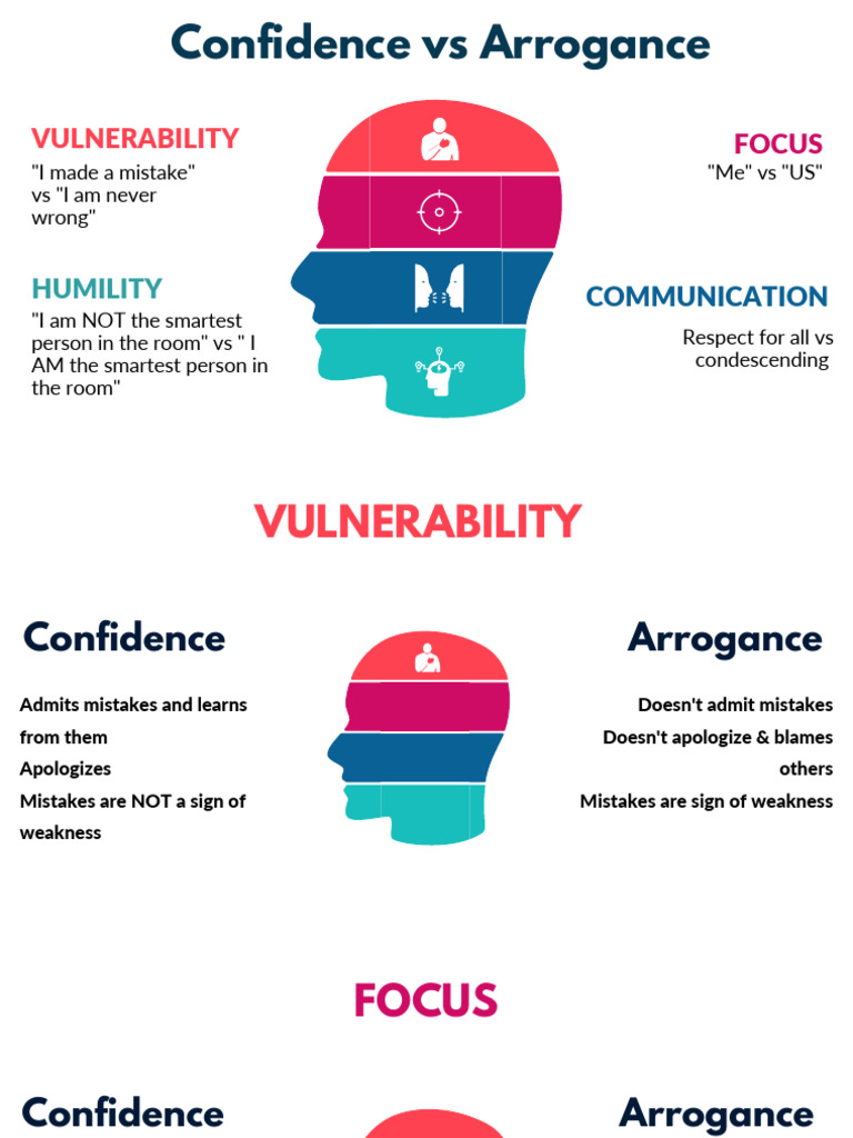 Confidence vs Arrogance: Key Differences | PDF