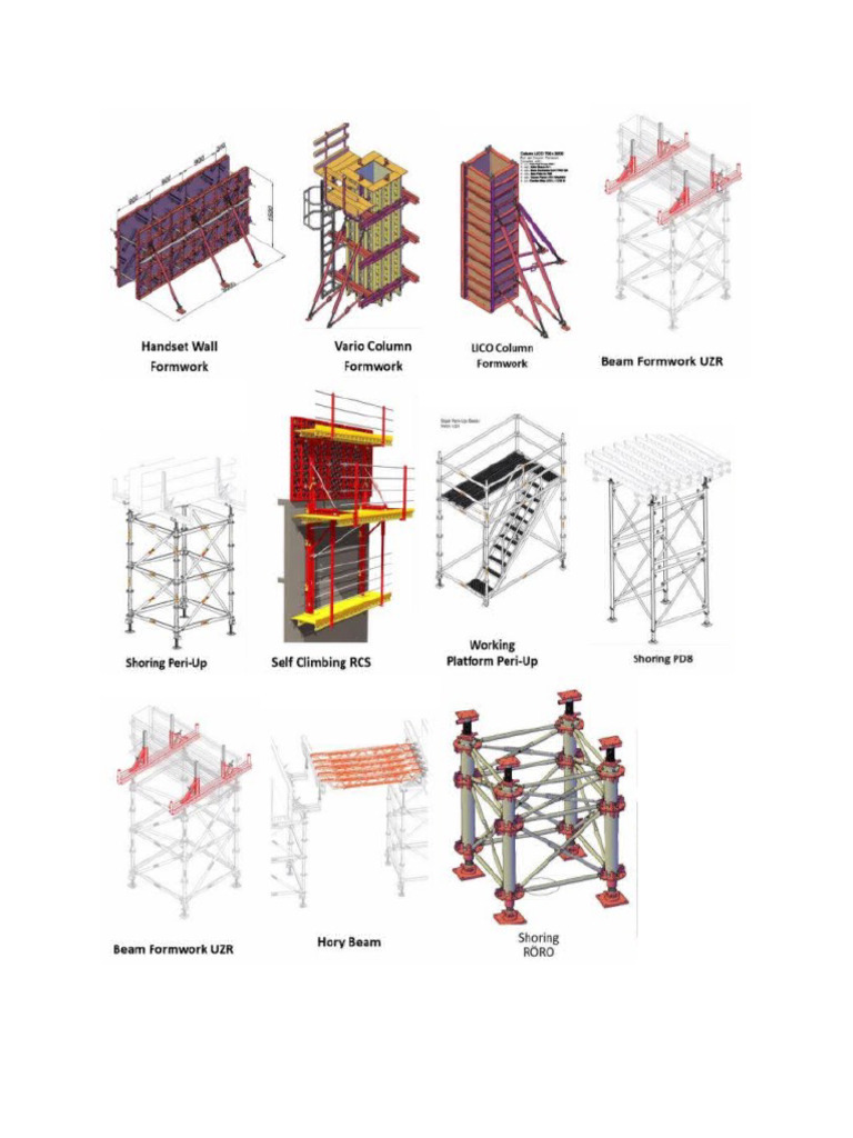 Jenis Scaffolding | PDF