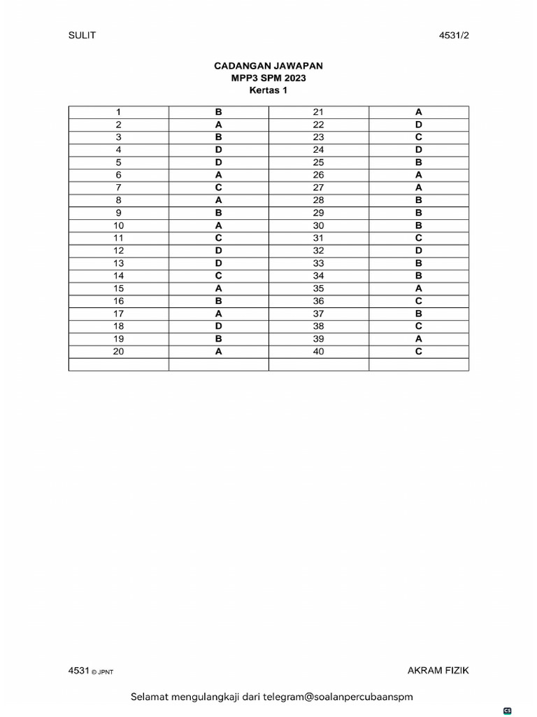 2023 MPP3 Terengganu Fizik K1 K2 K3 Skema | PDF
