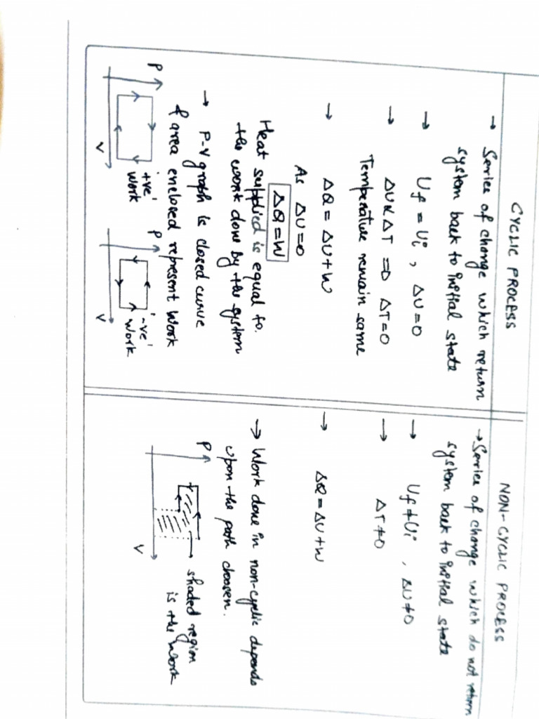 Cyclic Vs Non Cyclic Process | PDF