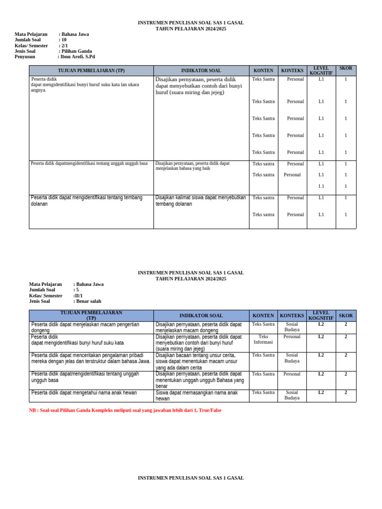 Kisi-Kisi B. Jawa Kelas 2 | PDF
