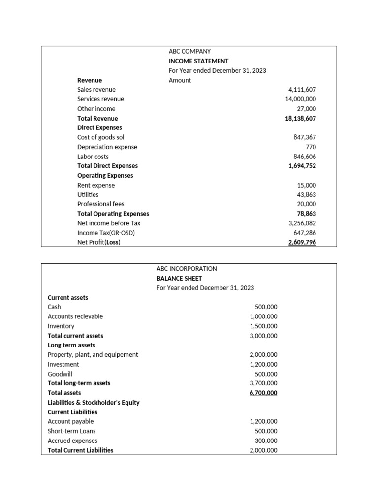 ABC COMPANY Financial Statement | PDF | Expense | Equity (Finance)