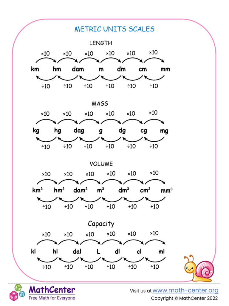 Metric Units Scales Length Mass Volume Capacity | PDF