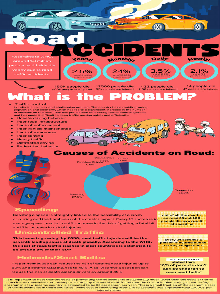 Aanya - Road Accidents Infographic | PDF | Traffic Collision | Road ...