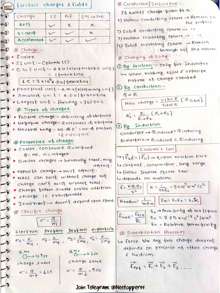 Electric charges and fields Short Notes | PDF