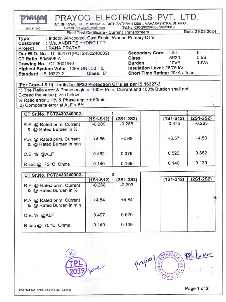 CT's Test Report | PDF