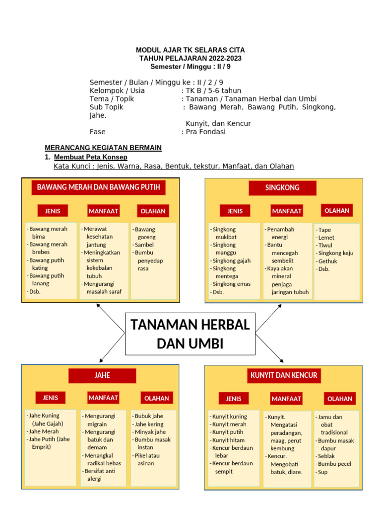 Mind Maping Tanaman Herbal | PDF