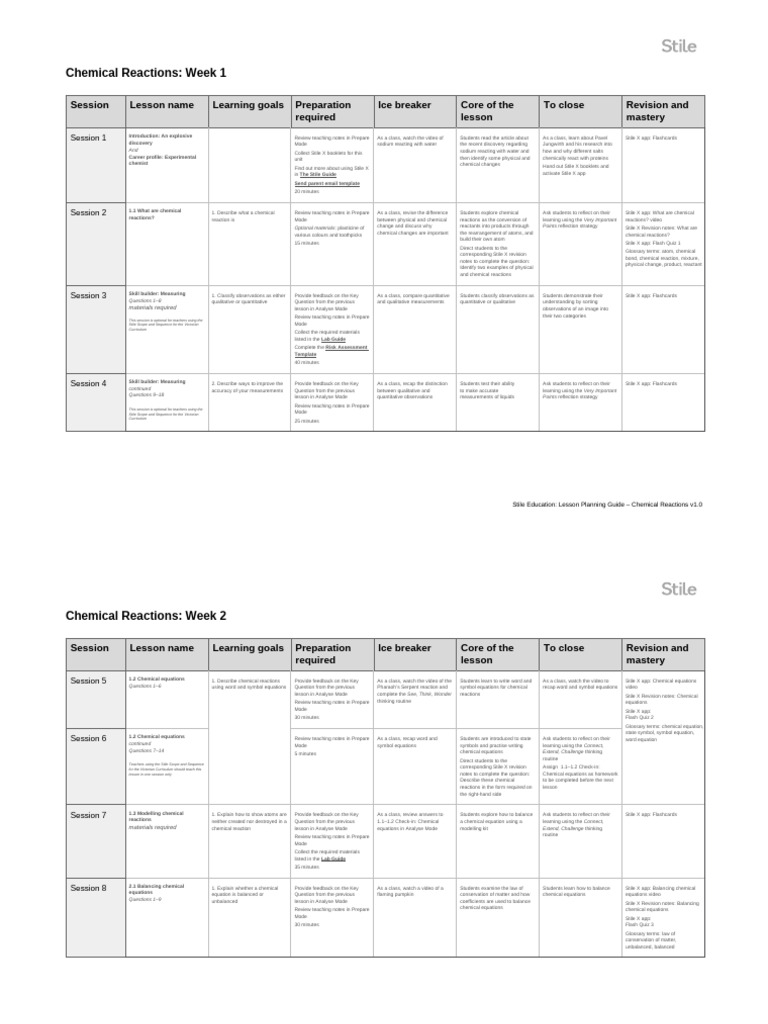 Stile Australia Lesson Plan Edit Chemical Reactions v1.0 | PDF ...