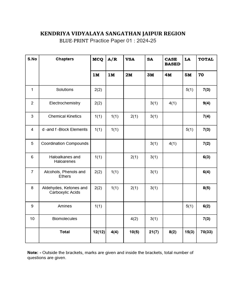 Set 1 Bp Pp Chemistry Class Xii (2) | PDF