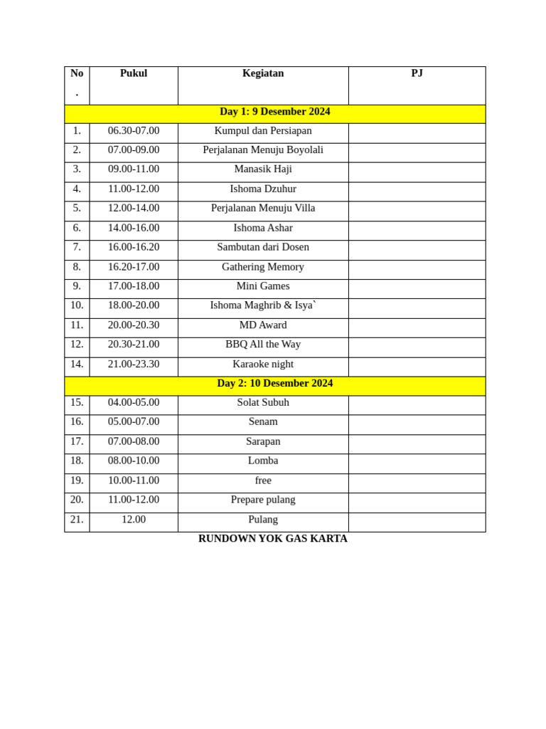 Roundown Yok Gas Karta ? | PDF