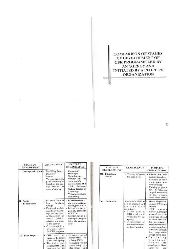 Doing CBR Scanned.docx | PDF