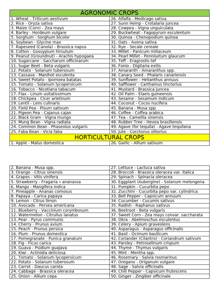 50 Agro & Horti Crops | PDF | Capsicum | Crops