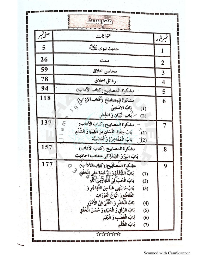 AIOU Urdu Books and Key Downloads | PDF