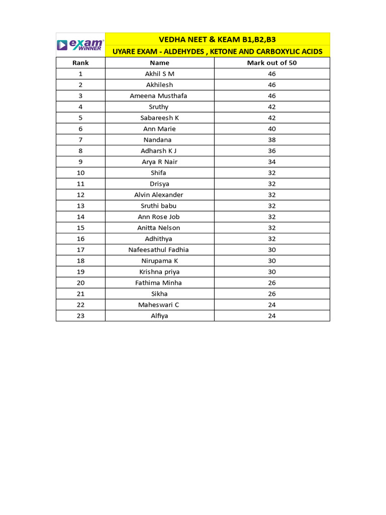 1 - 12 - 24 Uyare Exam - Aldehydes, Ketones and Carboxylic Acid | PDF