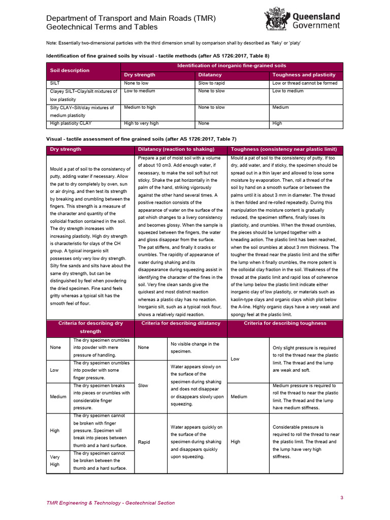 Visual - tactile assessment of fine grained soils | PDF | Silt | Clay