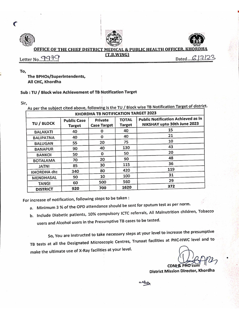 TB Target 2023 | PDF