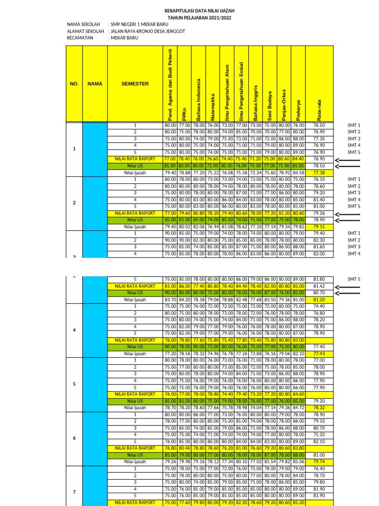 Contoh Rekap Nilai Ijazah | PDF | Islamic Jurisprudence | Sharia