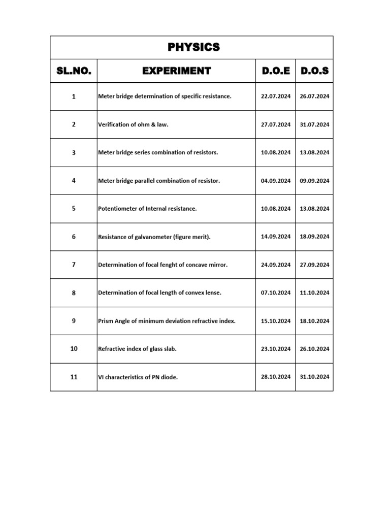 12 th PRACTICAL 2024 PHYSICS INDEX (1) | PDF