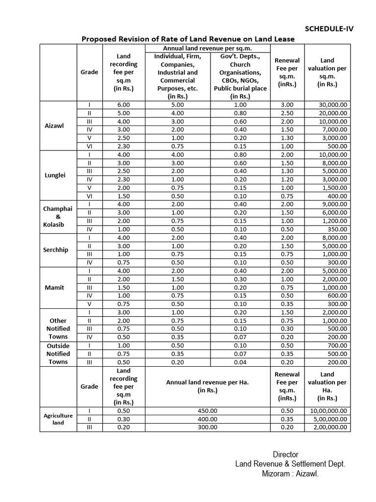 Pages 35 Land Lease Rate Thar | PDF