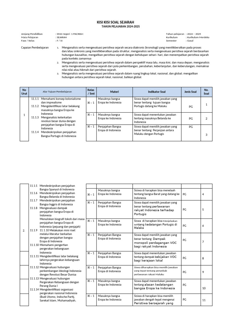 Kisi Kisisejarah Kelas Xi Psas-Gsl Ta. 24-25 | PDF