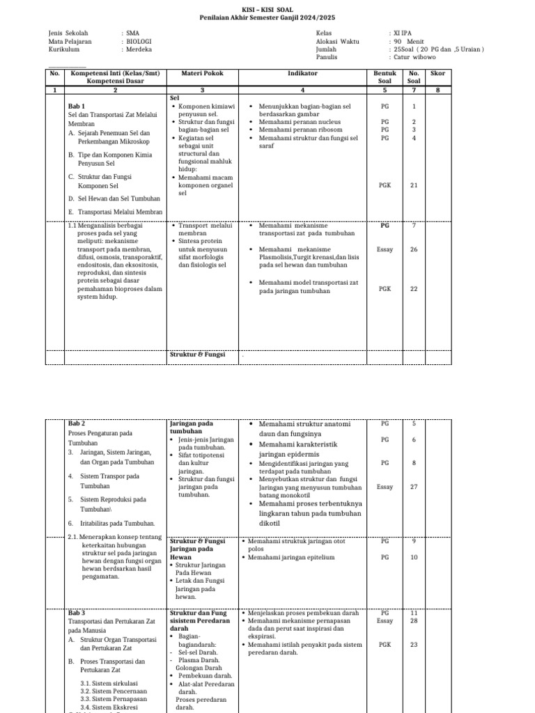 KISI kisi soal biologi kls 11-sm1-2024 | PDF