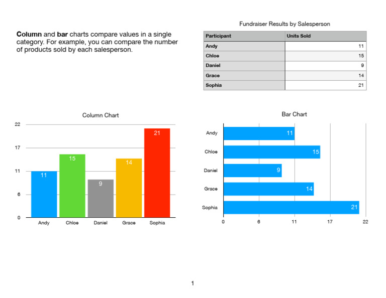 Charting Basics-Column and Bar Charts | PDF